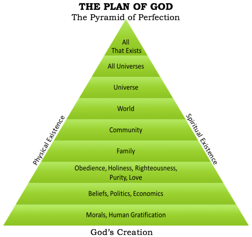 THE PERFECTION OF THE DESIGN OF GOD - Key Truths Ministries